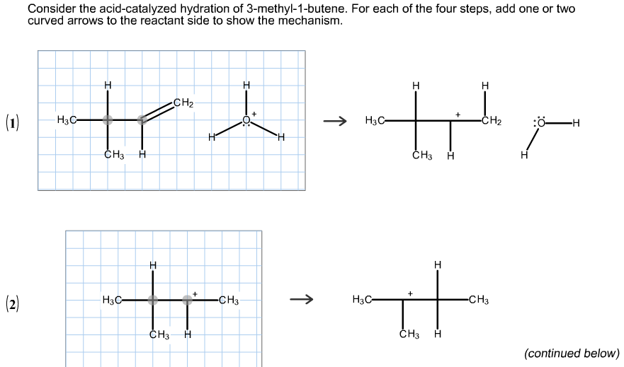 Solved Consider the acid-catalyzed hydration of | Chegg.com