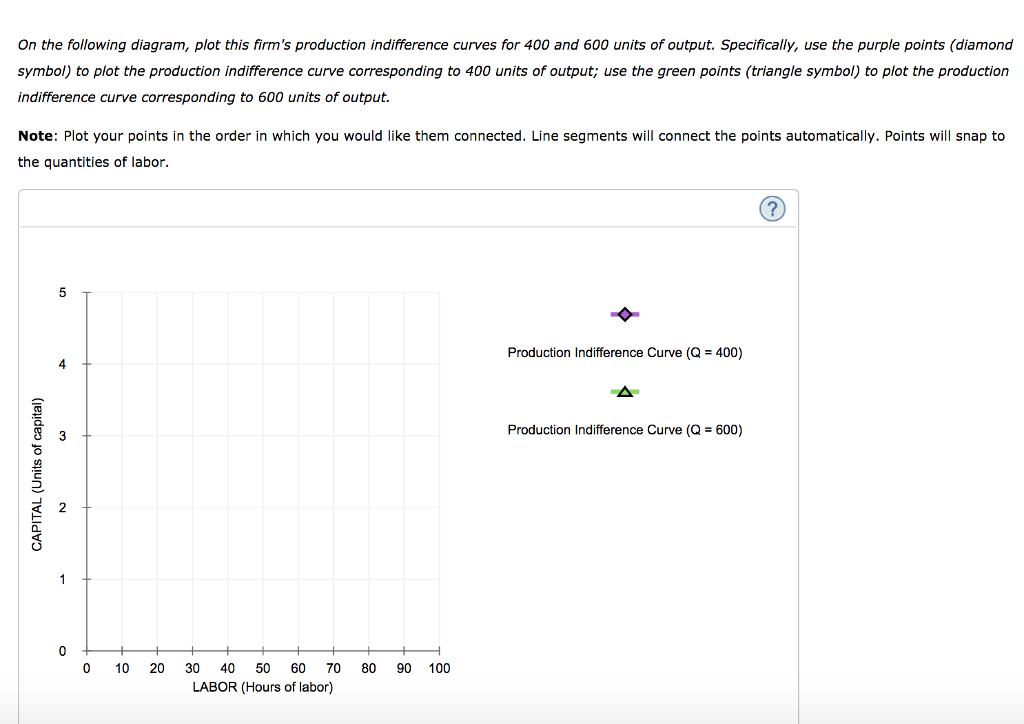 Solved Suppose a firm has two inputs: capital and labor. The | Chegg.com
