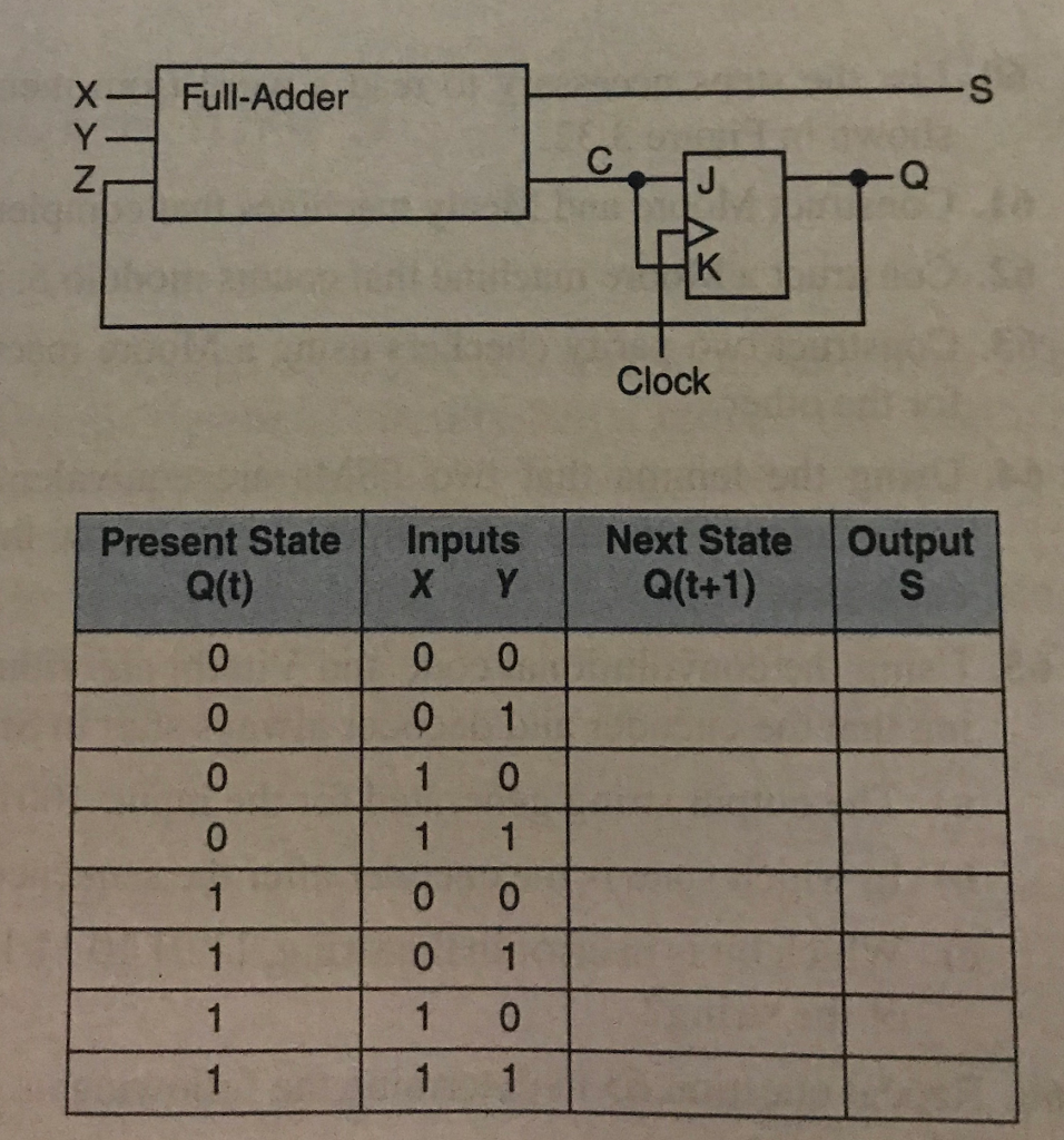 Solved 5 A Sequential Circuit Has One Flip Flop Two 