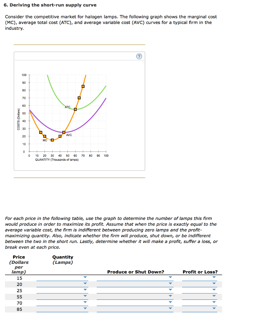 Solved 6. Deriving the short-run supply curve Consider the | Chegg.com