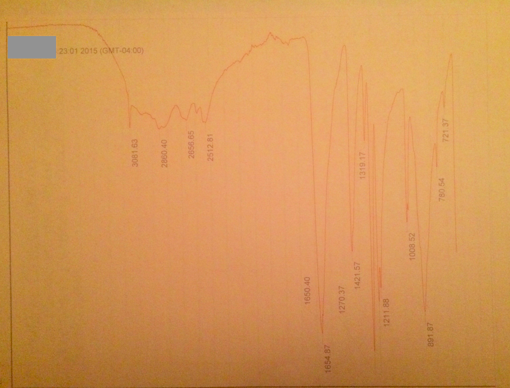 Solved analyze this ir spectra from an experiment | Chegg.com
