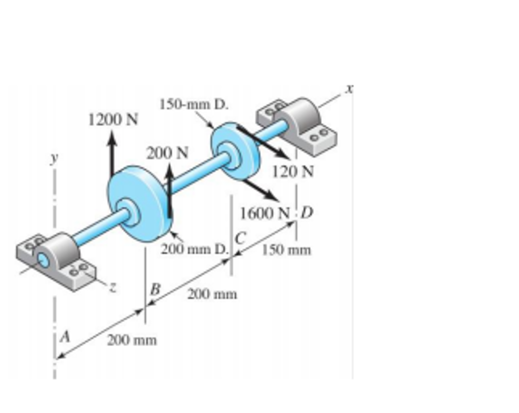 Solved By modern standards the shaft of shown is poor | Chegg.com