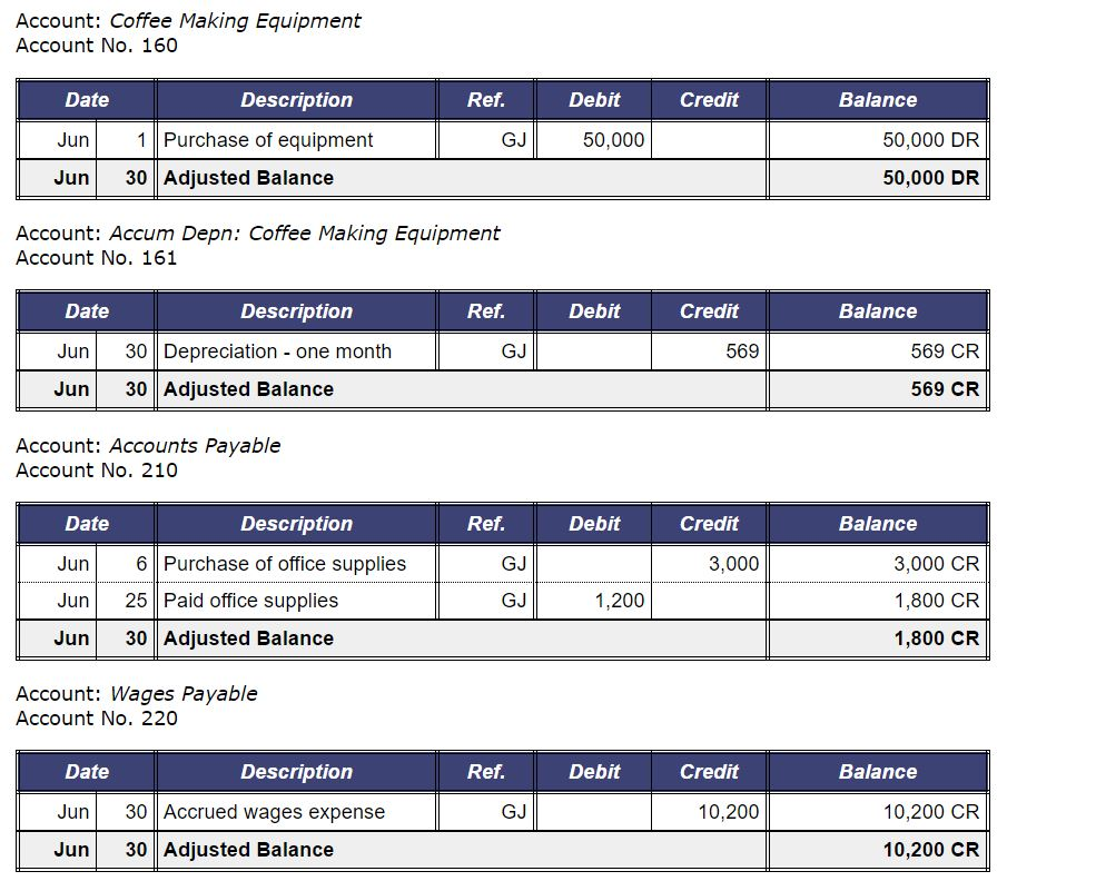 Solved Closing entries In this stage of the accounting | Chegg.com
