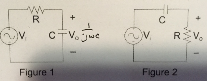 Solved Transfer functions and cutoff frequency a. Determine | Chegg.com