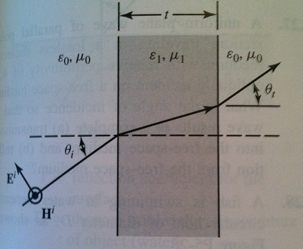 A parallel-polarized uniform plane wave is incident | Chegg.com