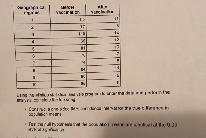 Solved Problem 2: Two-Sample Inferences In a A two-sample | Chegg.com