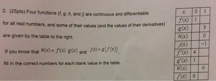 Solved Four functions (f, g, h, and j) are continuous and | Chegg.com