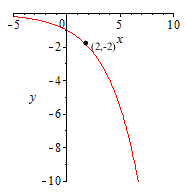 Solved Find possible formulas for the graphs given:a) An | Chegg.com