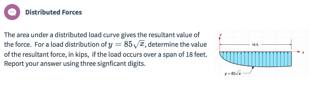 Solved Distributed Forces The area under a distributed load | Chegg.com