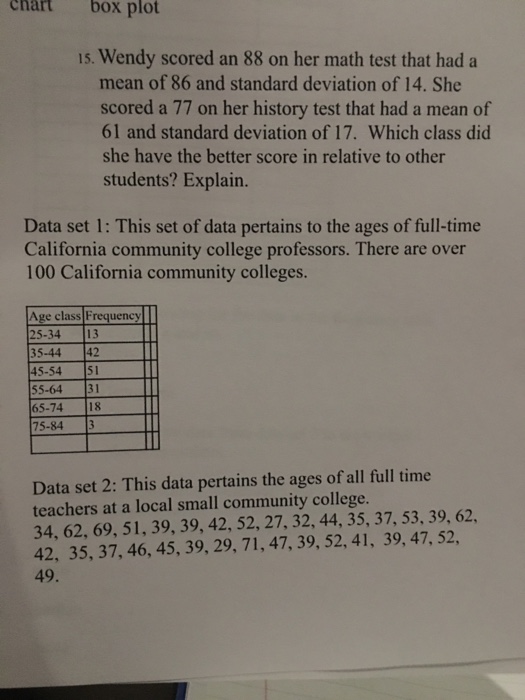 Solved Wendy scored an 88 on her math test that had a mean | Chegg.com