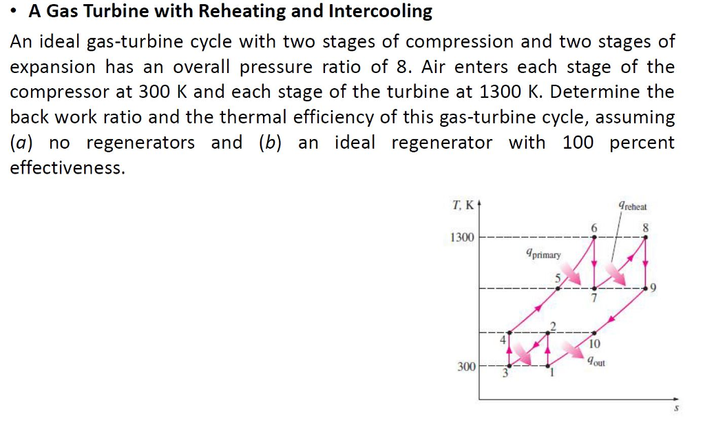 Solved .A Gas Turbine with Reheating and Intercooling An | Chegg.com Solved .A Gas Turbine with Reheating and Intercooling An | Chegg.com
