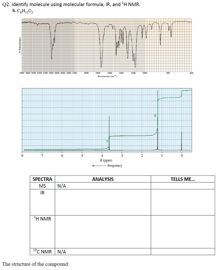 Solved Be sure to annotate all spectra, and to show full | Chegg.com