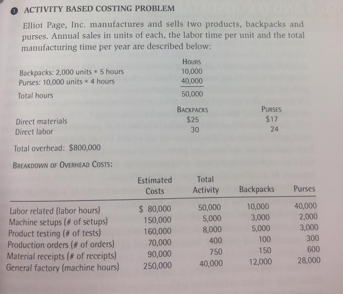 Solved O ACTIVITY BASED COSTING PROBLEM Elliot Page, Inc. | Chegg.com
