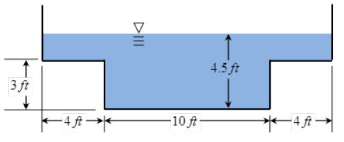 Solved Given the following channel, what slope is required | Chegg.com