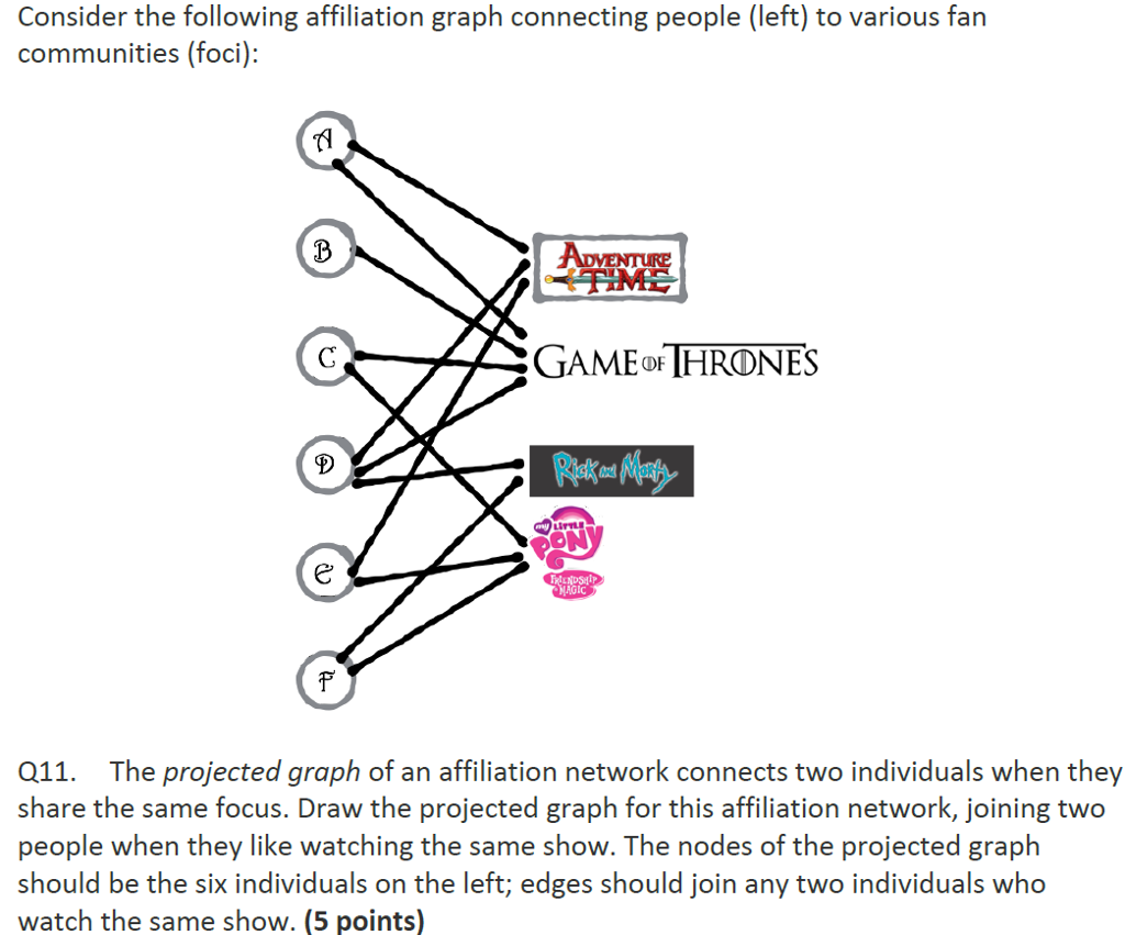 Solved Consider the following affiliation graph connecting | Chegg.com
