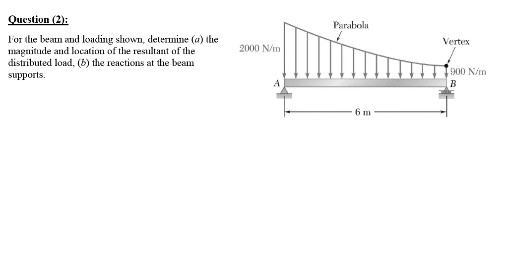 Solved Question (2: Parabola For the beam and loading shown, | Chegg.com