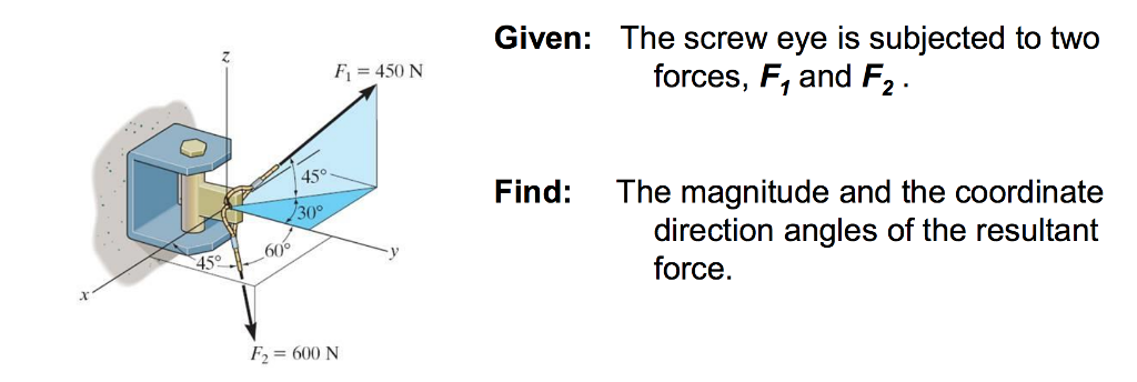 Solved Given: The screw eye is subjected to two forces, F, | Chegg.com