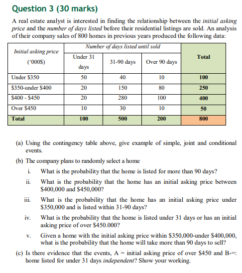 Solved Question 3 30 Marks A Real Estate Analyst Is