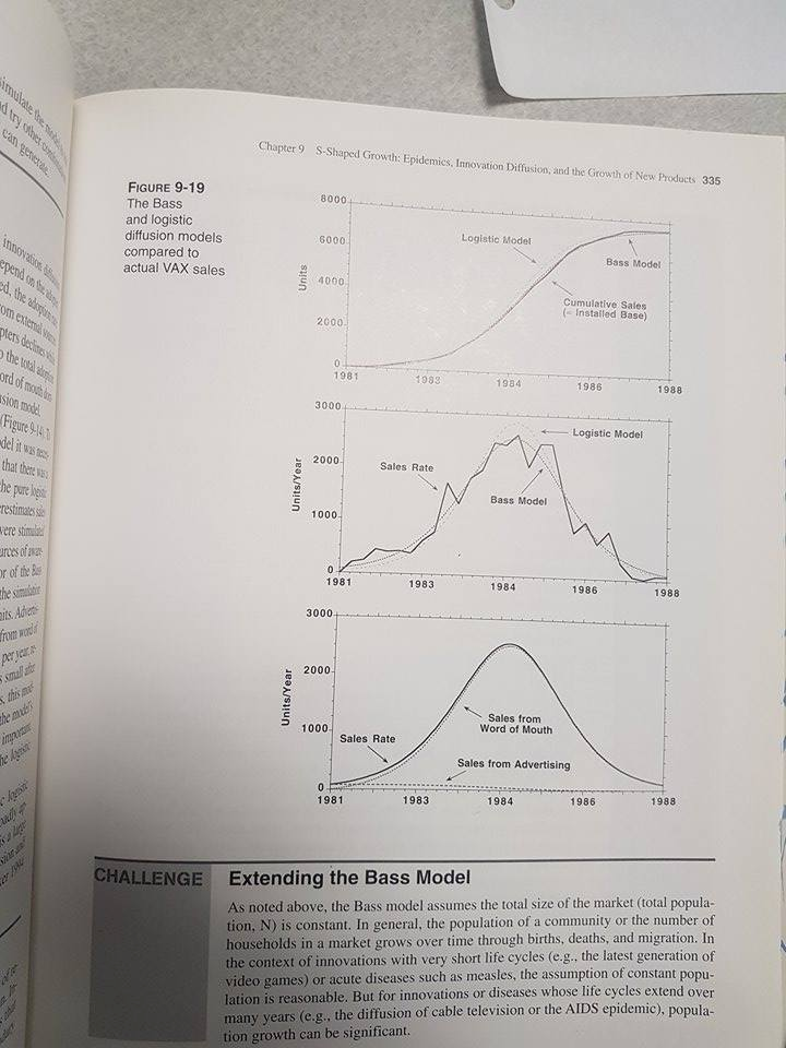 Challenge (p. 335) Bass diffusion modell 1. Run Bass | Chegg.com