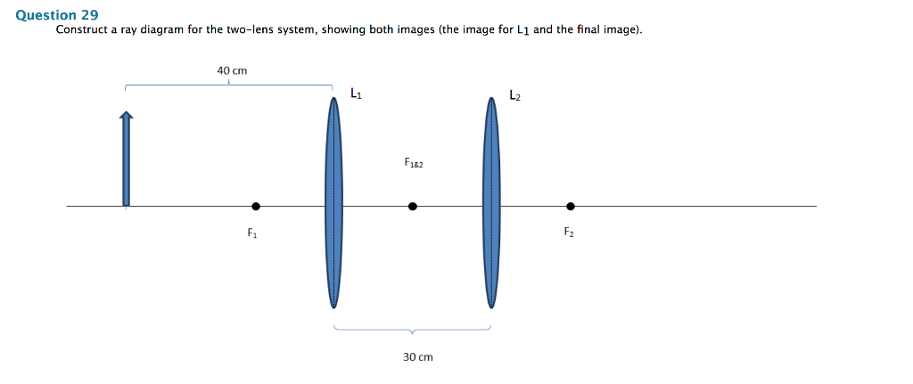Double Lens System Ray Diagram Physics Lens Lenses Two Conve