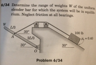 Solved Determine the range of weights W of the uniform | Chegg.com