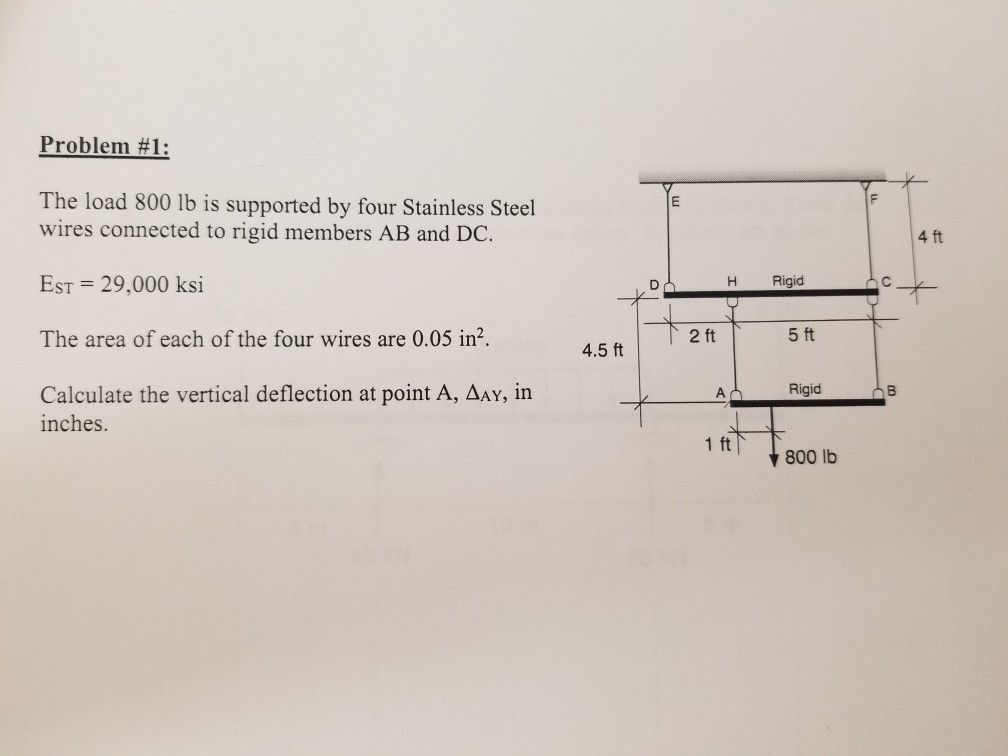 Solved Problem #1: The load 800 lb is supported by four | Chegg.com