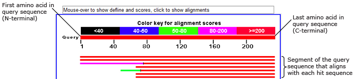 Solved Identify categories of hit sequences Scroll back | Chegg.com