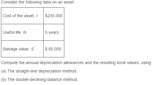 Solved Consider the following data on an asset: Compute the | Chegg.com
