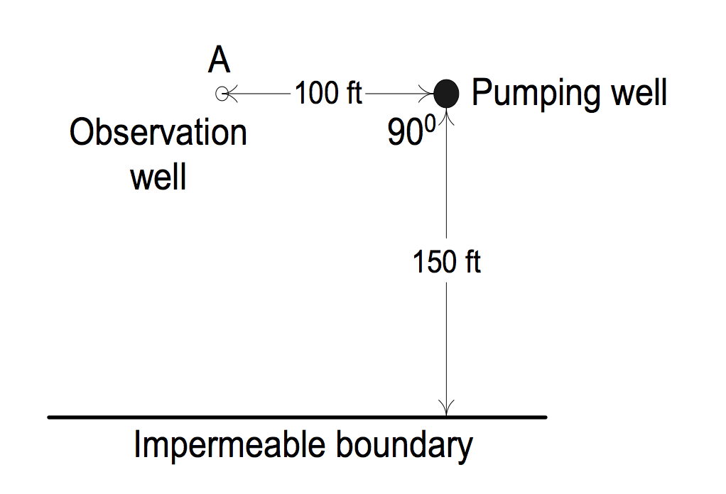 The figure below shows the plan view of a confined | Chegg.com