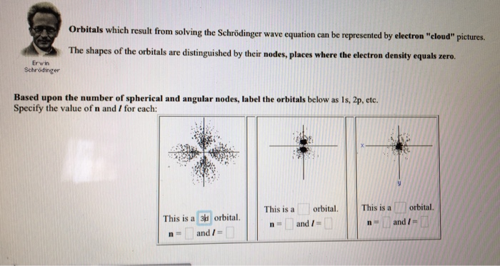 Solved Orbitals which result from solving the Schrodinger | Chegg.com