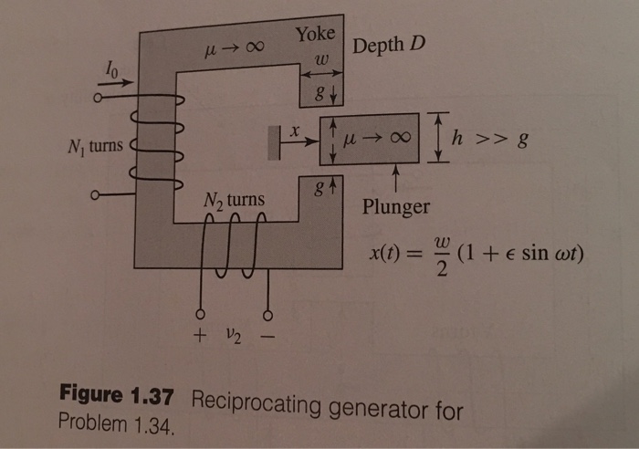 Solved ie Same trequency. 1.34 The reciprocating generator | Chegg.com