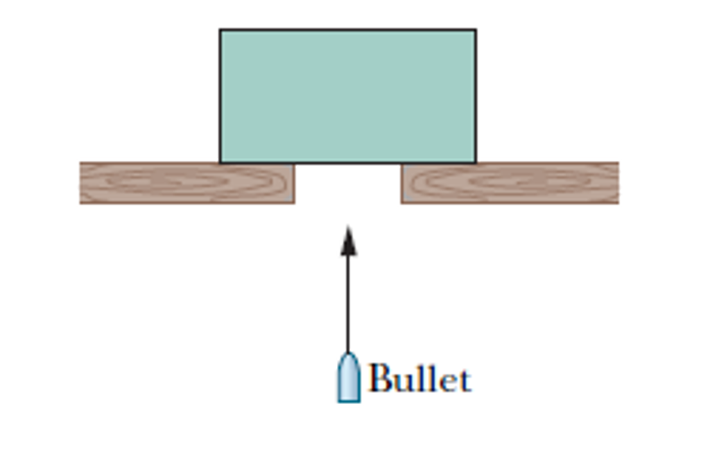 Solved ?In the figure here, a 11.0 g bullet moving directly | Chegg.com