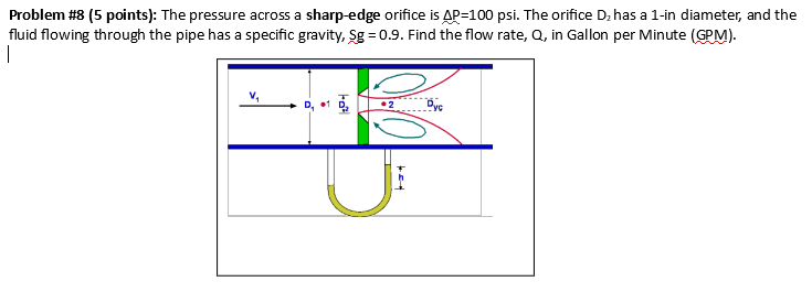 Solved The pressure across a sharp-edge orifice is Delta P | Chegg.com
