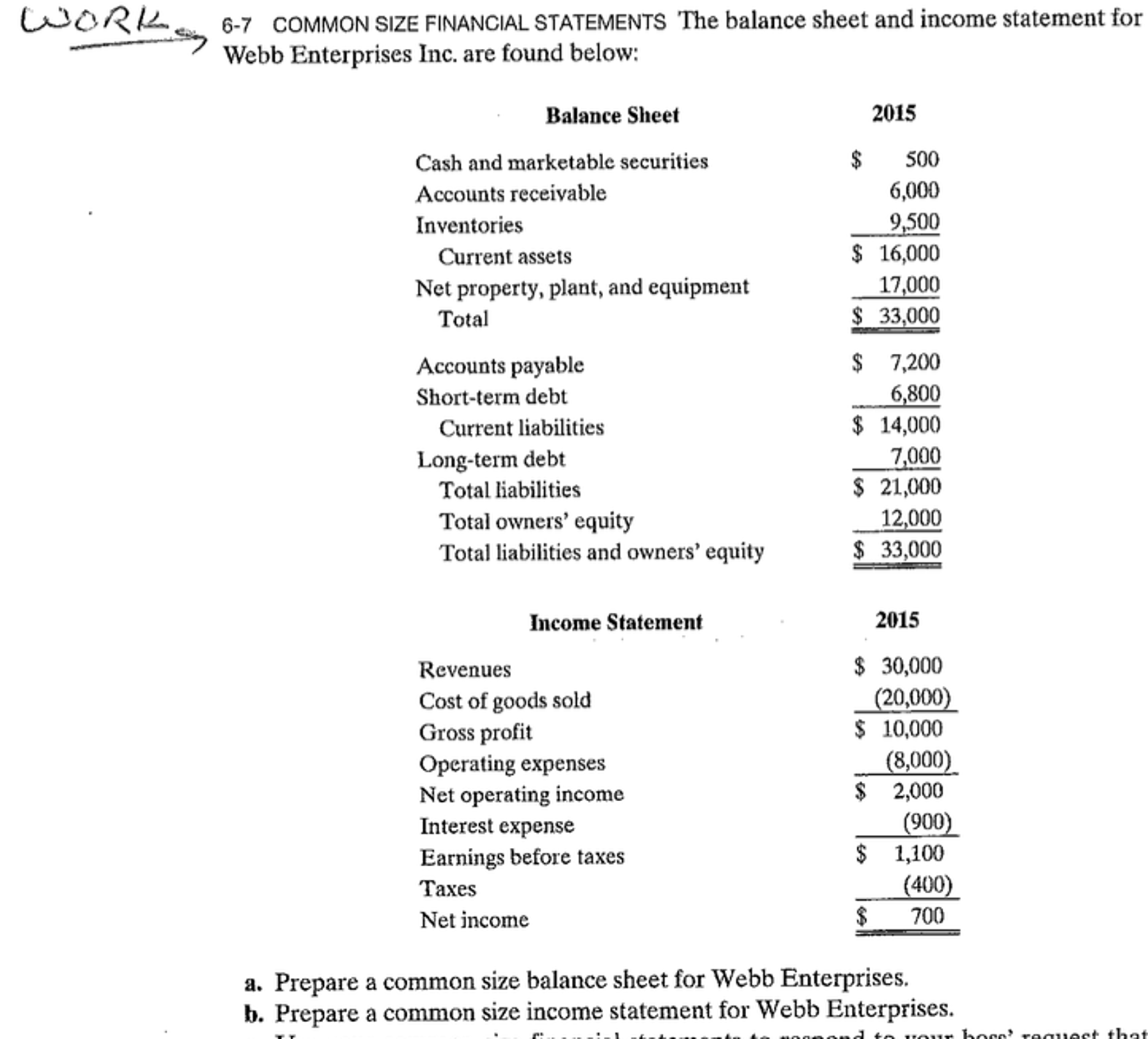 Solved The balance sheet and income statement for Webb | Chegg.com