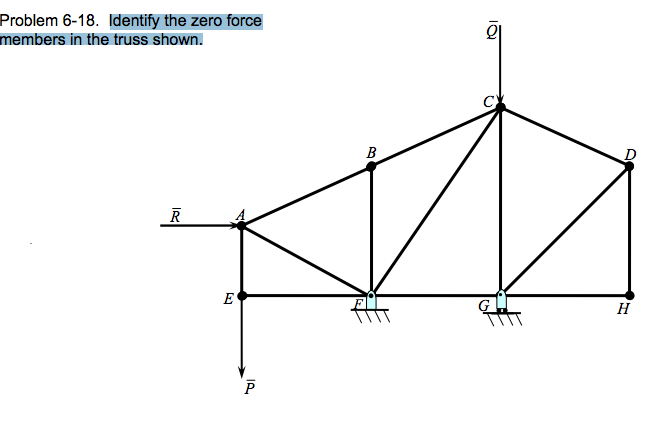 Solved Identify the zero force members in the truss shown. | Chegg.com