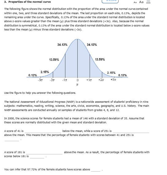 Solved The following figure shows the normal distribution | Chegg.com