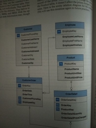Solved Use the Pizza database that has been created . Write | Chegg.com