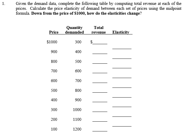 Solved Given the demand data, complete the following table | Chegg.com