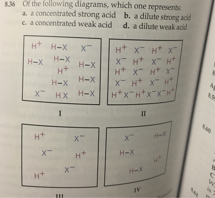 Solved Of the following diagrams, which one represents: a | Chegg.com