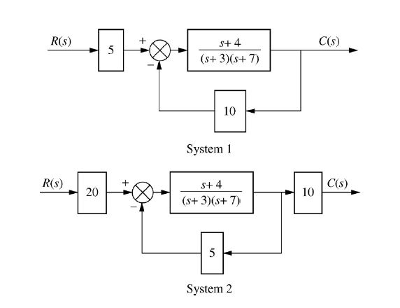Solved For Each Of The Systems Shown Below Find The 7851