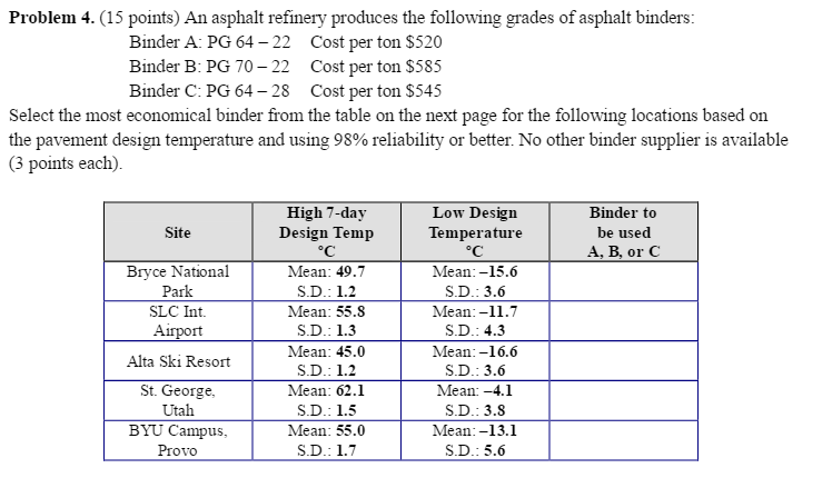 Solved An asphalt refinery produces the following grades of | Chegg.com