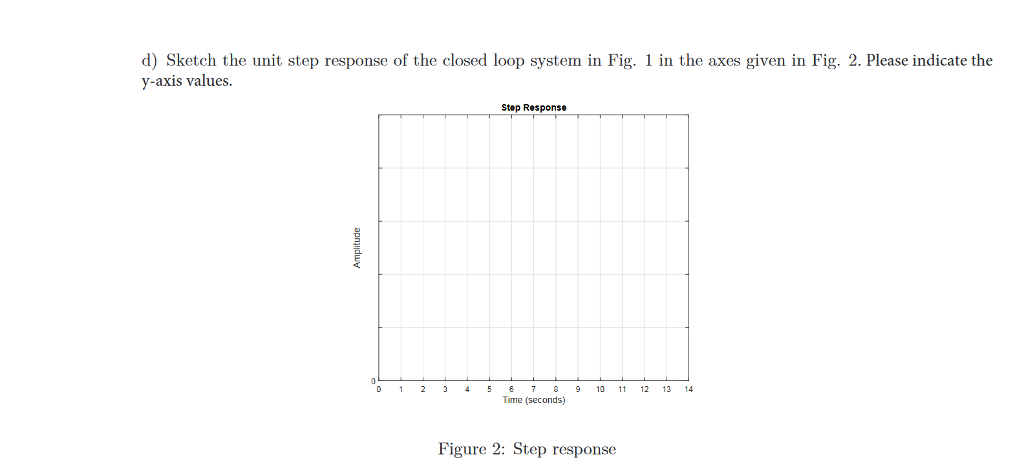Solved Consider the feedback loop, shown in Fig. 1, Figure | Chegg.com