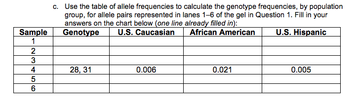 Solved Please help me with this genetics lab worksheet. | Chegg.com