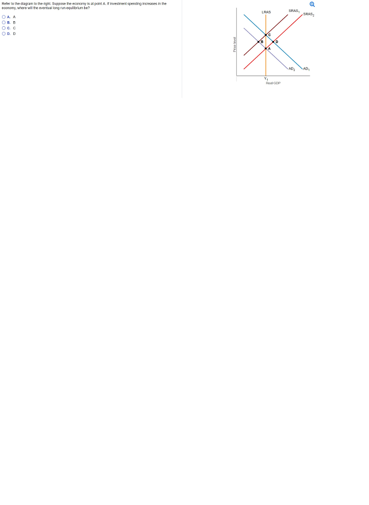 Solved Refer the diagram to the right. Suppose the economy | Chegg.com
