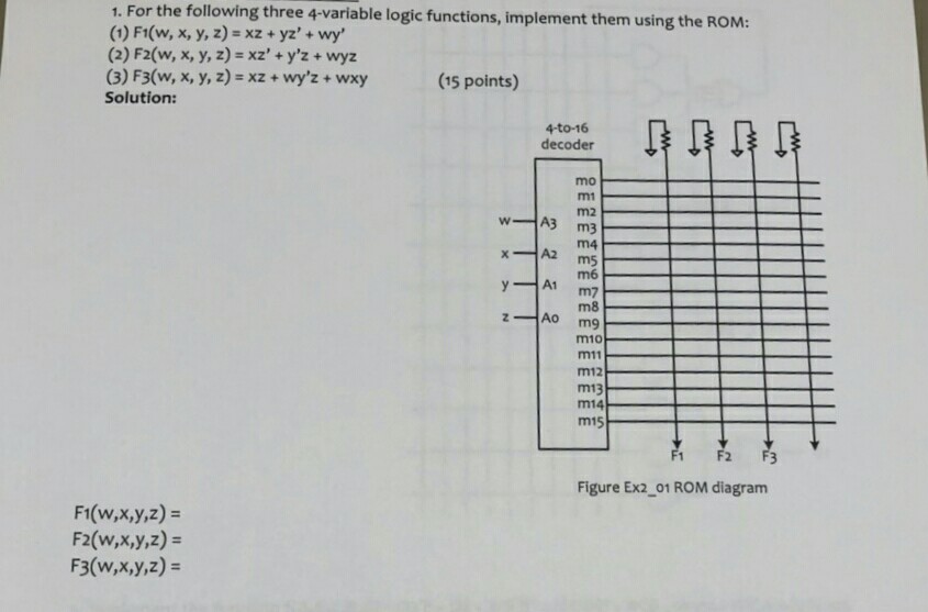 Solved 1. For the following three 4-variable logic | Chegg.com