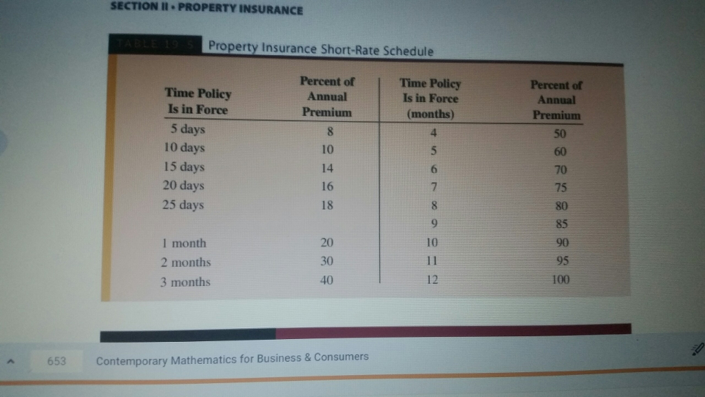 Solved Find the premium refund due to Keona after she | Chegg.com
