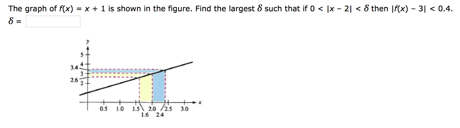 Solved The graph of f(x) = x + 1 is shown in the figure. | Chegg.com