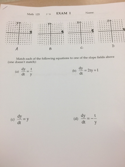 Solved Match each of the following equations to one of the | Chegg.com