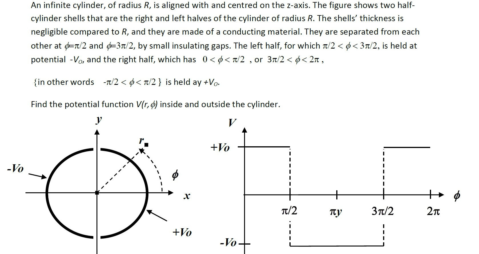 Solved An infinite cylinder, of radius R, is aligned with | Chegg.com