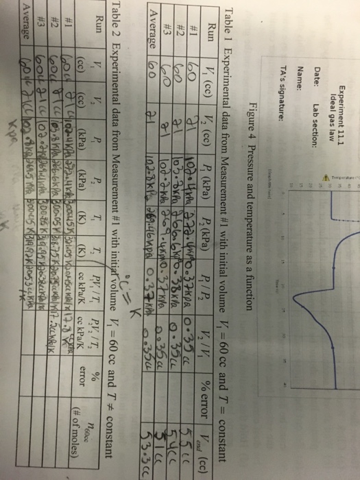 Solved I would like to know how to do the % error for table | Chegg.com